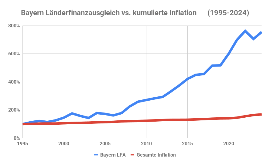 Inflationspramie Pensionare Bayern